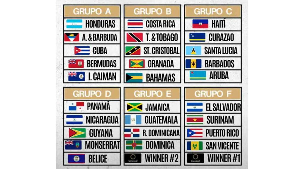 Mundial 2026: Este es el camino de la Selección de fútbol de Guatemala